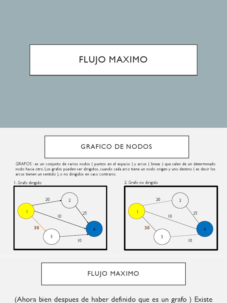 Flujo Maximo | PDF | Vértice (teoría de grafos) | Algoritmos