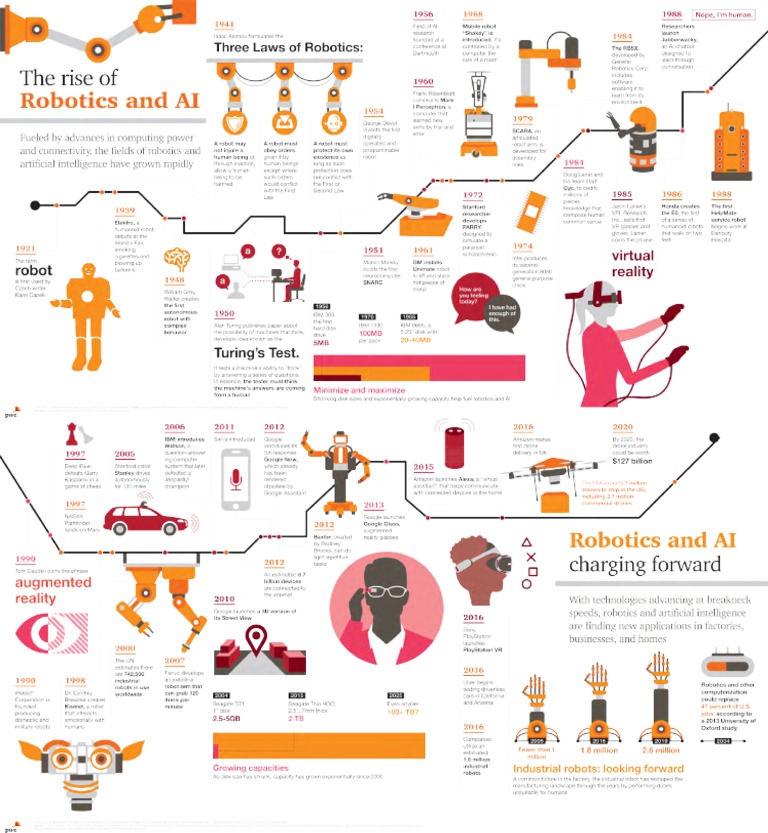 PWC Next in Tech Infographic History of Robotics and AI 2 | PDF