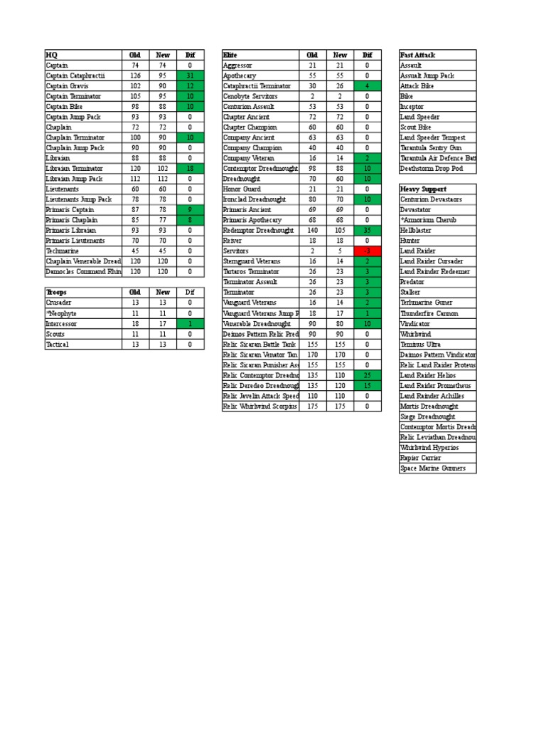 Chapter Approved 2018 | PDF | Military Technology | Projectile Weapons