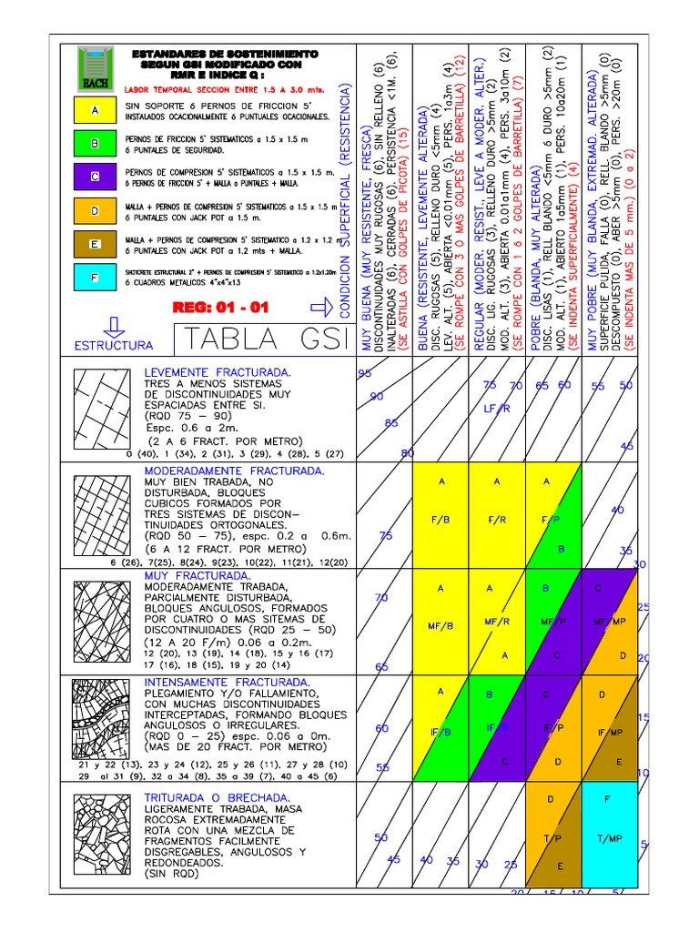 TABLA GSI ABS Mayo 2010- 1 5 a 3 0 mts-A-4.pdf