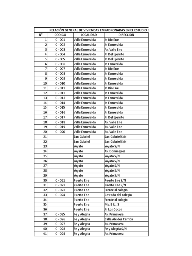 Padrón General | PDF | Business | Naturaleza