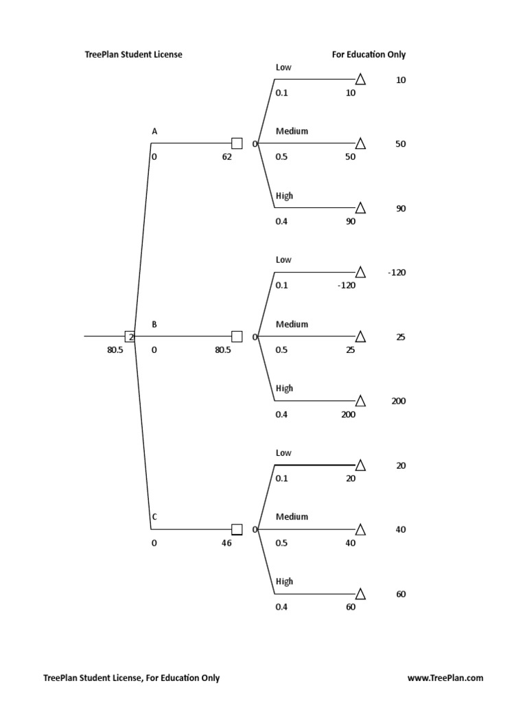 Treeplan Student License For Education Only | Download Free PDF | Sports