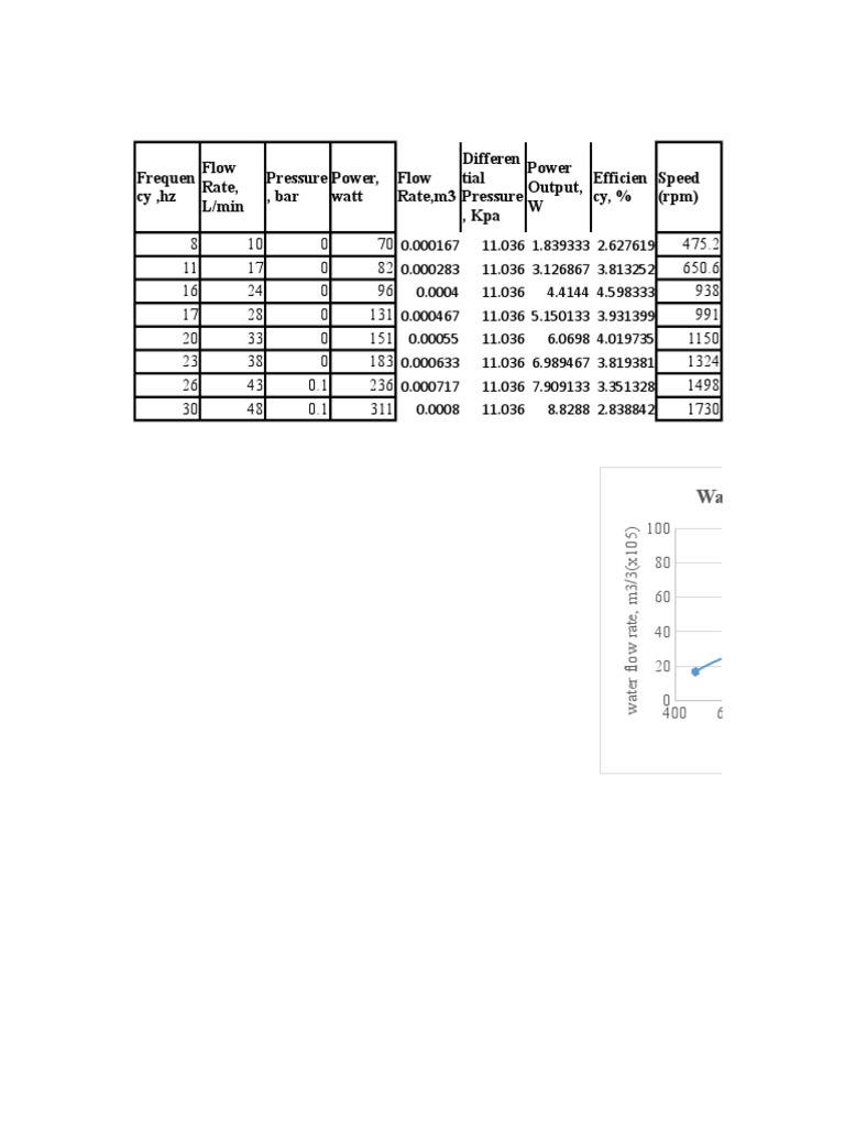 Turbo Lab 1 Data | PDF | Propulsion | Continuum Mechanics