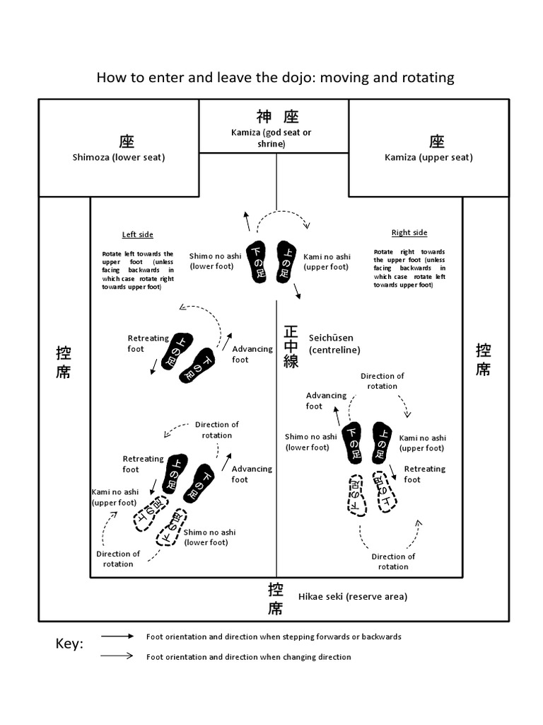 Dojo Layout and Stepping Orientation | PDF | Japanese Words And Phrases ...
