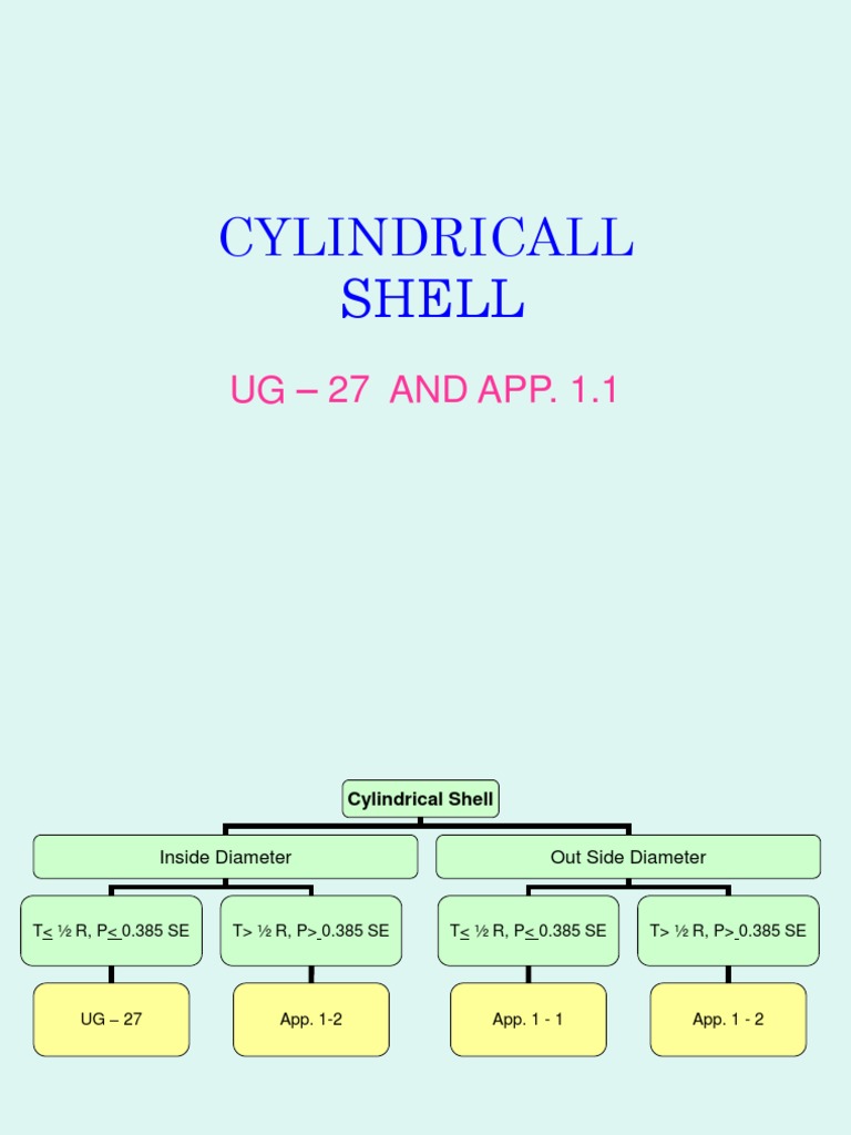 Cylindricall Shell: UG - 27 AND APP. 1.1 | PDF