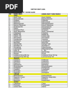 Daftar Obat Lasa dan Contohnya | PDF | World Health Organization ...