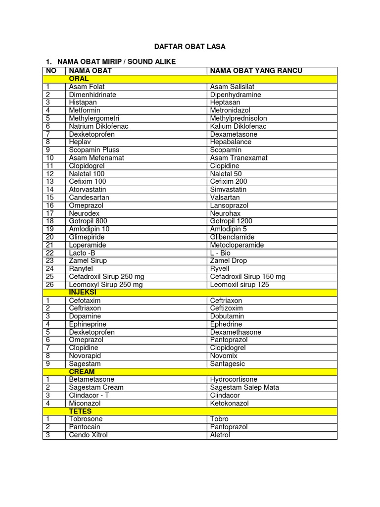 List of Medication Names that are Similar in Name or Appearance (Sound ...