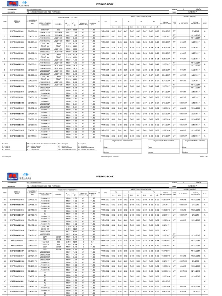 Welding Book | PDF | Welding | Construction