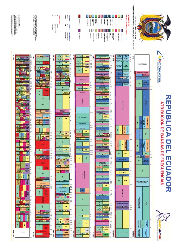 Plan Nacional de Frecuencias Ecuador 2012 Cuadro de Atribucion de Frecuencias PDF | PDF