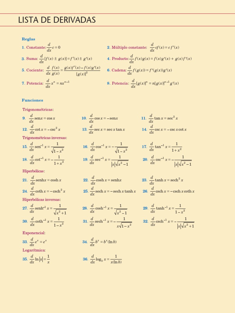 Formulario Derivada e Integral | PDF