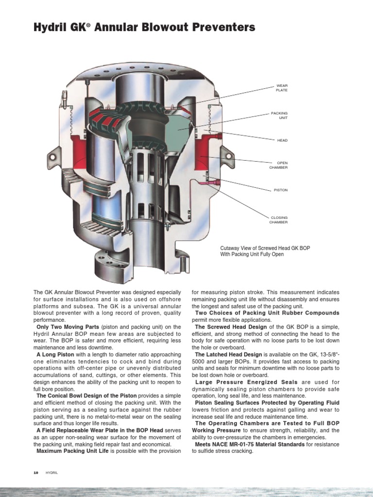 Hydril Gk | Chemical Engineering | Gas Technologies