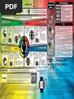 Simon Swipe Full Instructions | PDF | Electromagnetic Interference | Radio