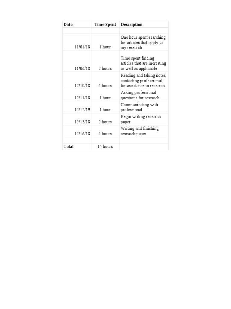 Research Paper Time Log | PDF