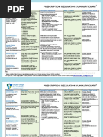 Controlled Substances Chart | PDF | Substance Abuse | Controlled ...