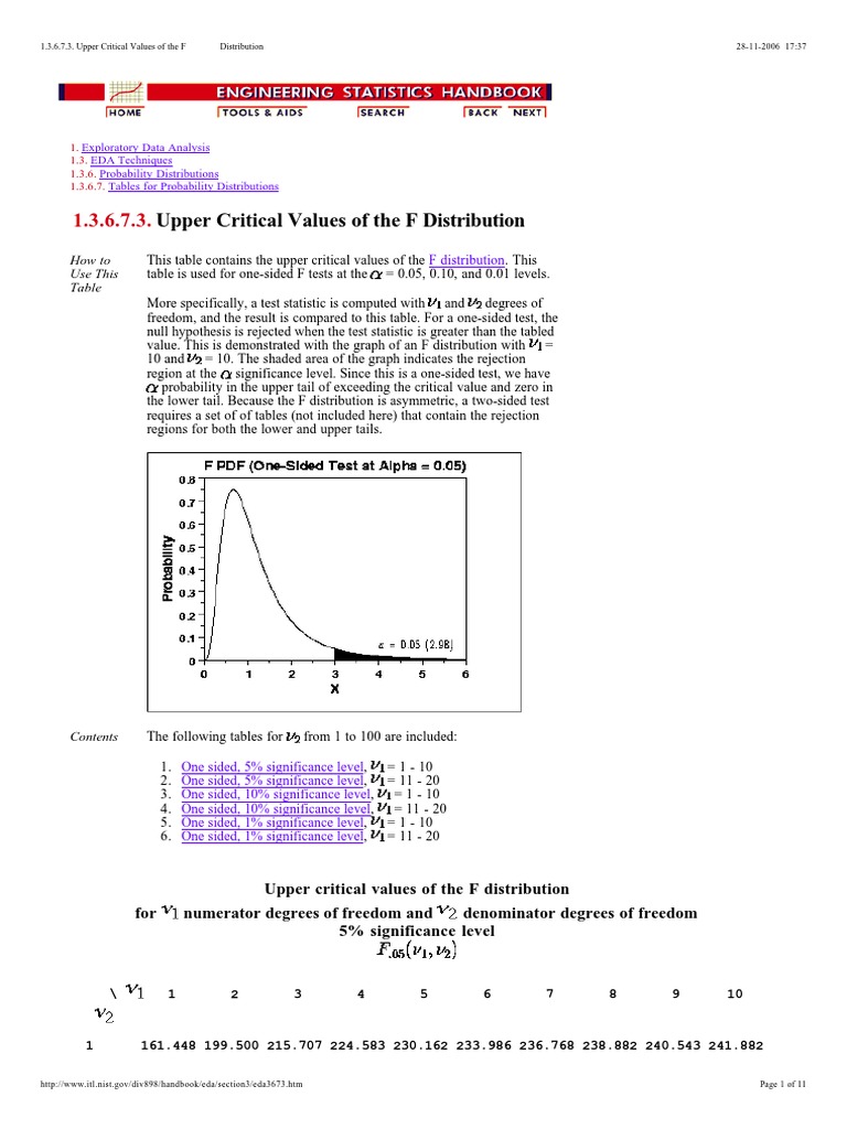 Upper Critical Values of The F Distribution | PDF | Statistical ...