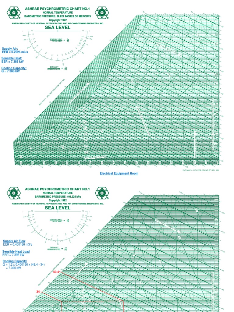 Ashrae Chart | PDF | Air Conditioning | Hvac