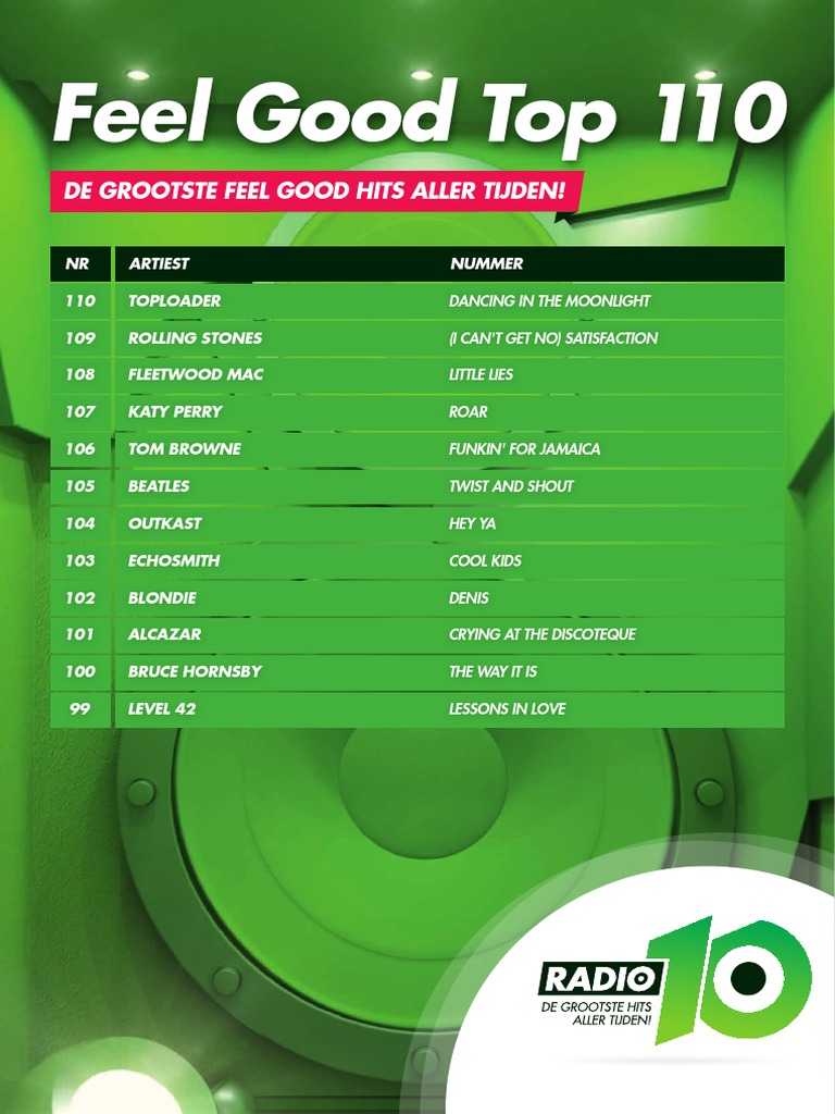 Top 110 Feel Good Hits of All Time: A Compilation of Uplifting and ...