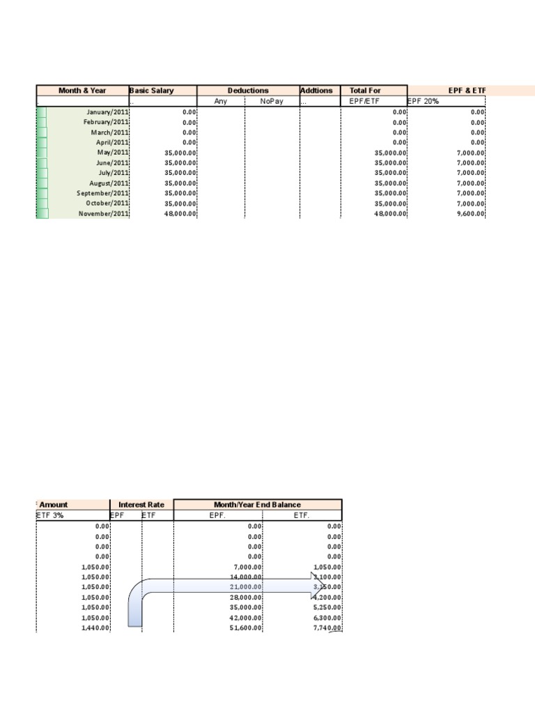 EPF/ETF Growth Overview | PDF | Personal Finance | Factor Income ...