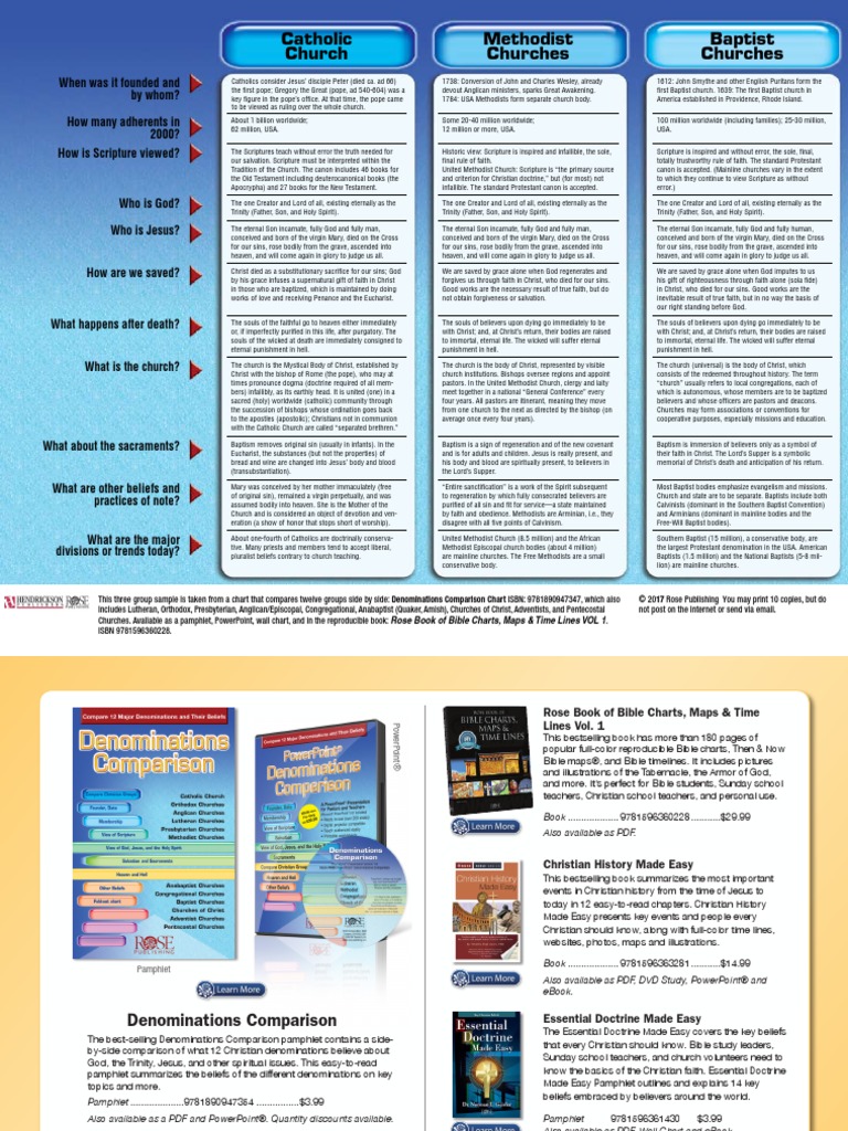 Catholic Church Methodist Churches Baptist Churches: Denominations ...