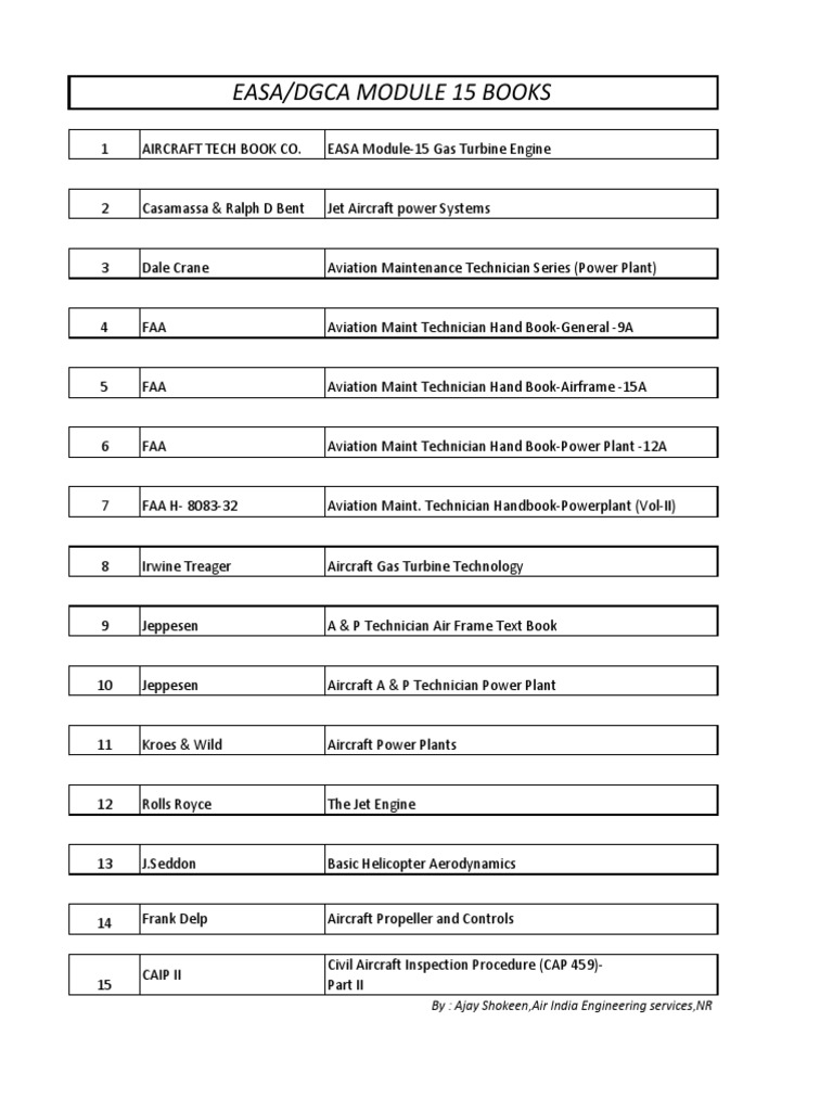 EASA Module 15 Gas Turbine Engine Guide | PDF | Technology & Engineering