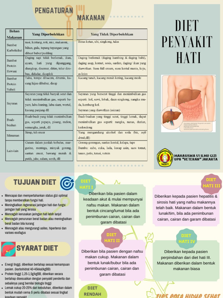 Diet Penyakit Hati | PDF