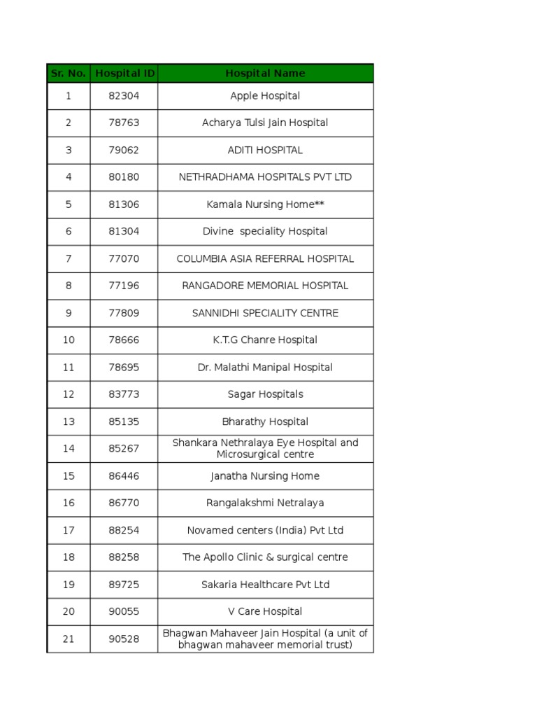 Medi Claim Hospital List | PDF | Hospital | Clinic
