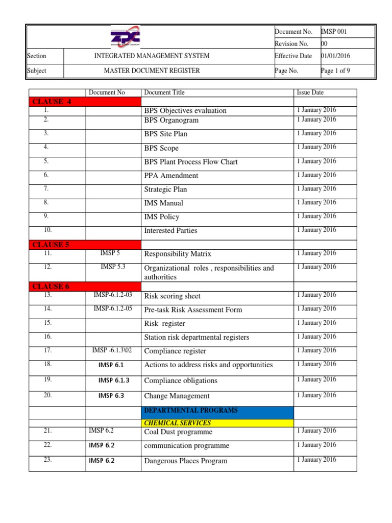 Master Document Register | PDF | Incident Management | Energy And Resource