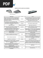 Sample CHB Laying Methodology | PDF | Masonry | Pallet