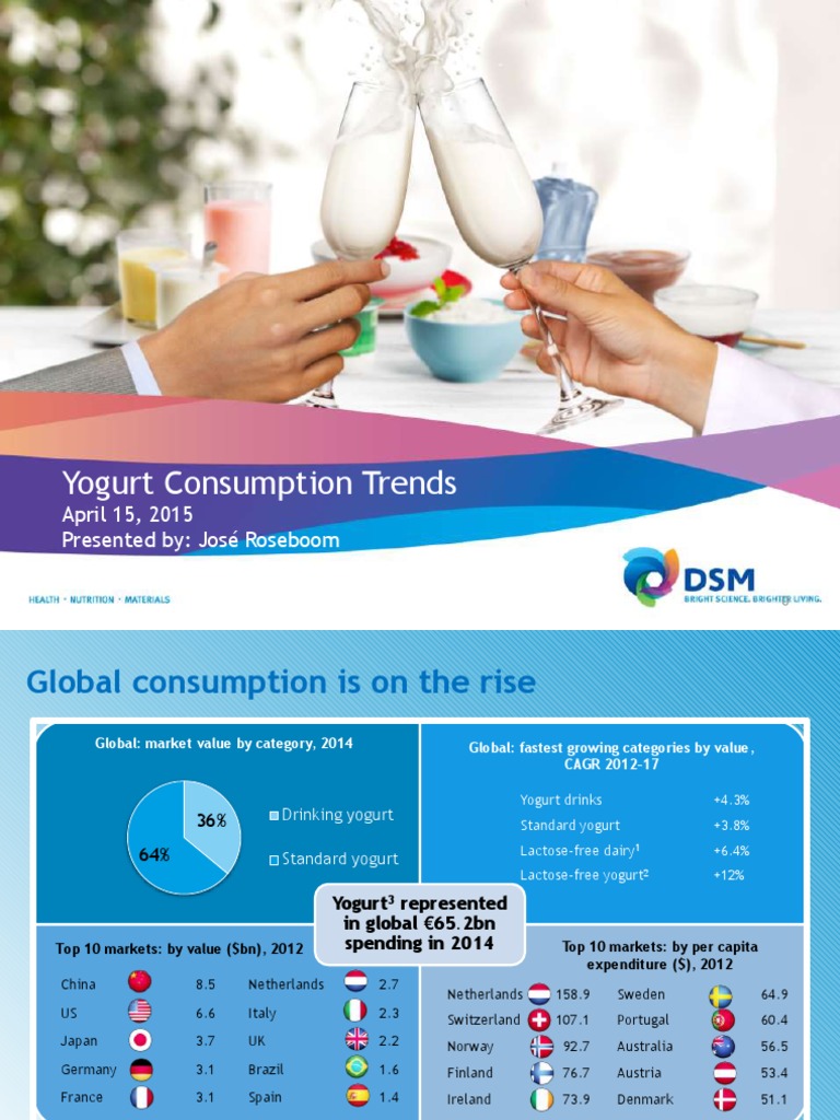Yogurt Consumption Trends | PDF | Yogurt | Drink