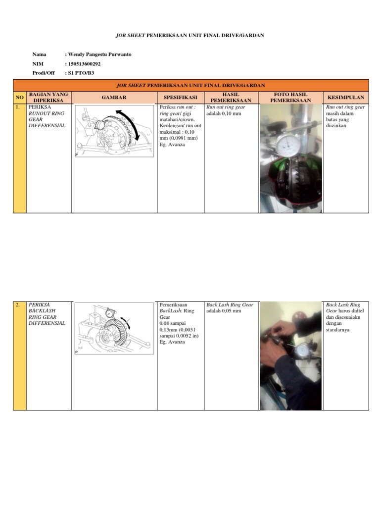 Jobsheet Sistem Gardan | PDF