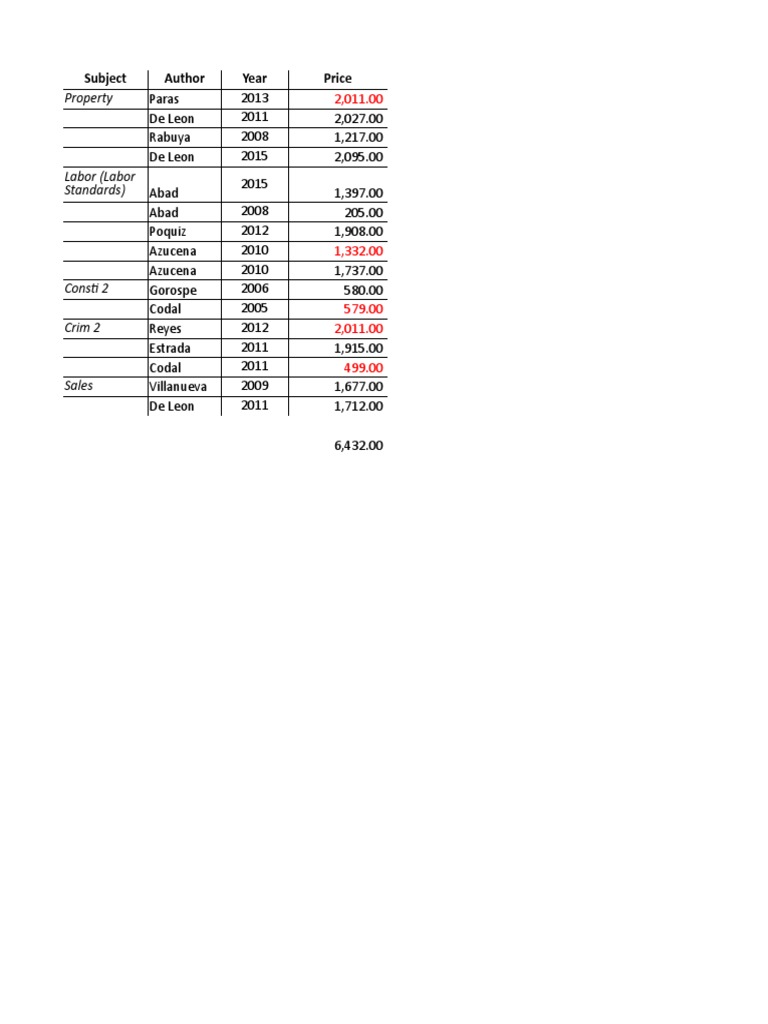 Cnl Law School Book Pricing List Pdf