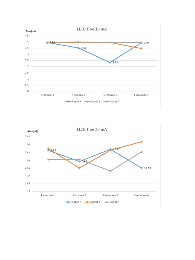 Karakteristik ELCB | PDF