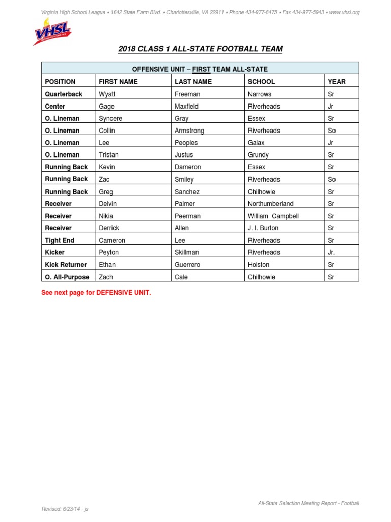 2018 Class 1 All-State Football Team | PDF | Positions (Team Sports ...