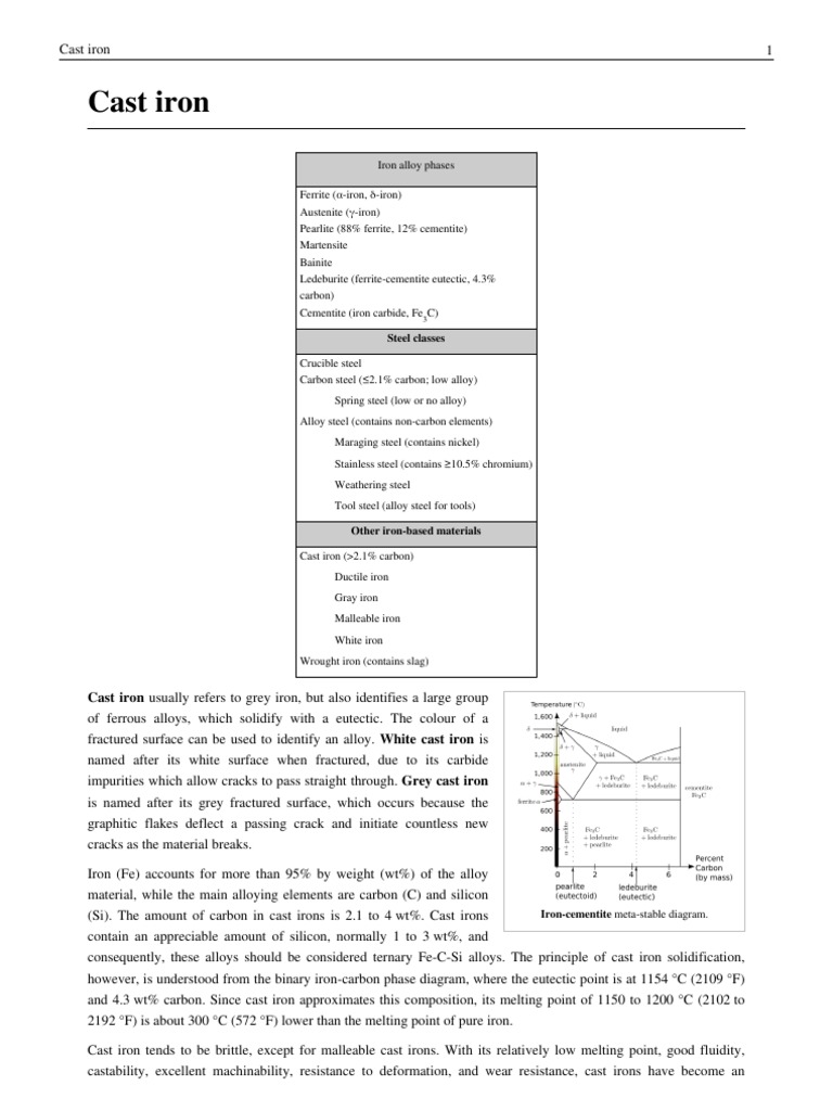 Iron | PDF | Cast Iron | Steel