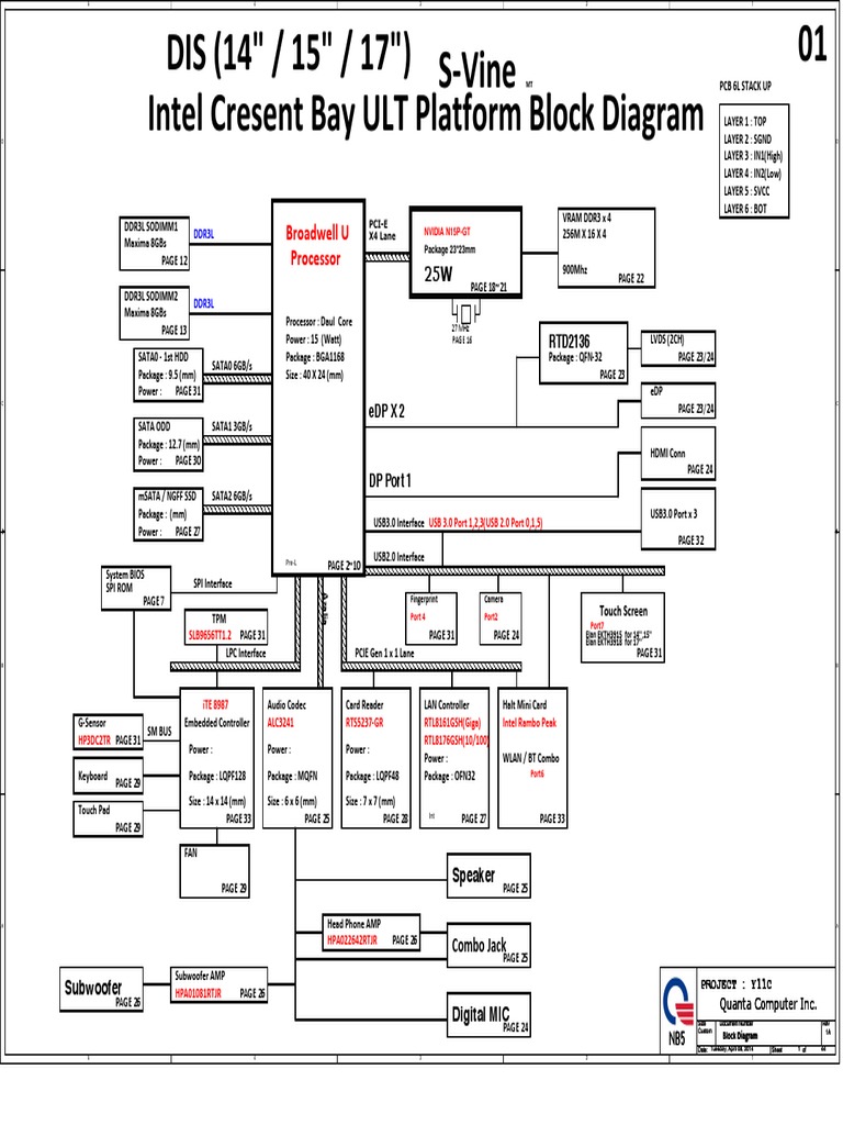 Intel Cresent Bay ULT Block Diagram | PDF | Telecommunications ...