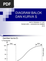 Contoh Bill of Quantity (Boq) | PDF