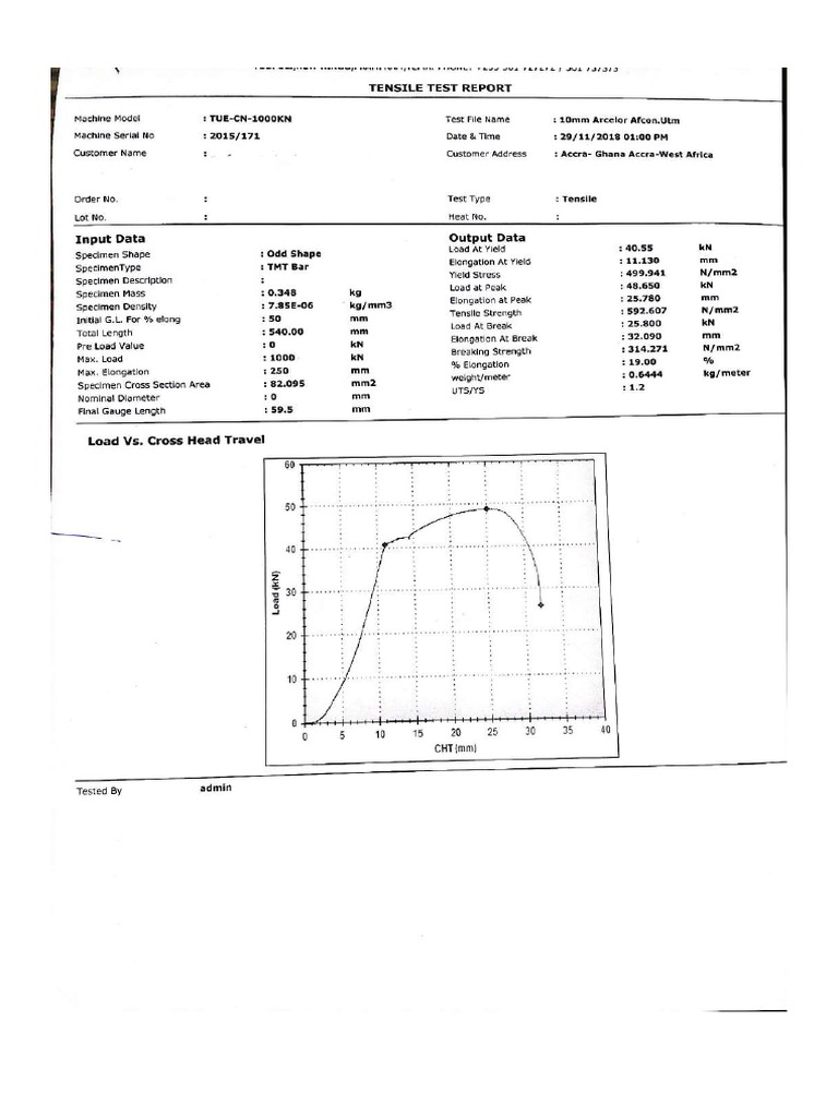 TMT Steel Test Report | PDF