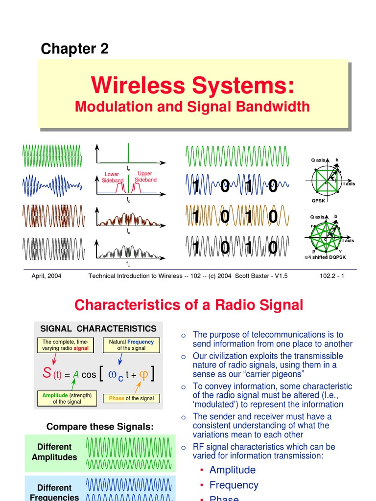 Modulation Techniques For Wireless Communication An Introduction To