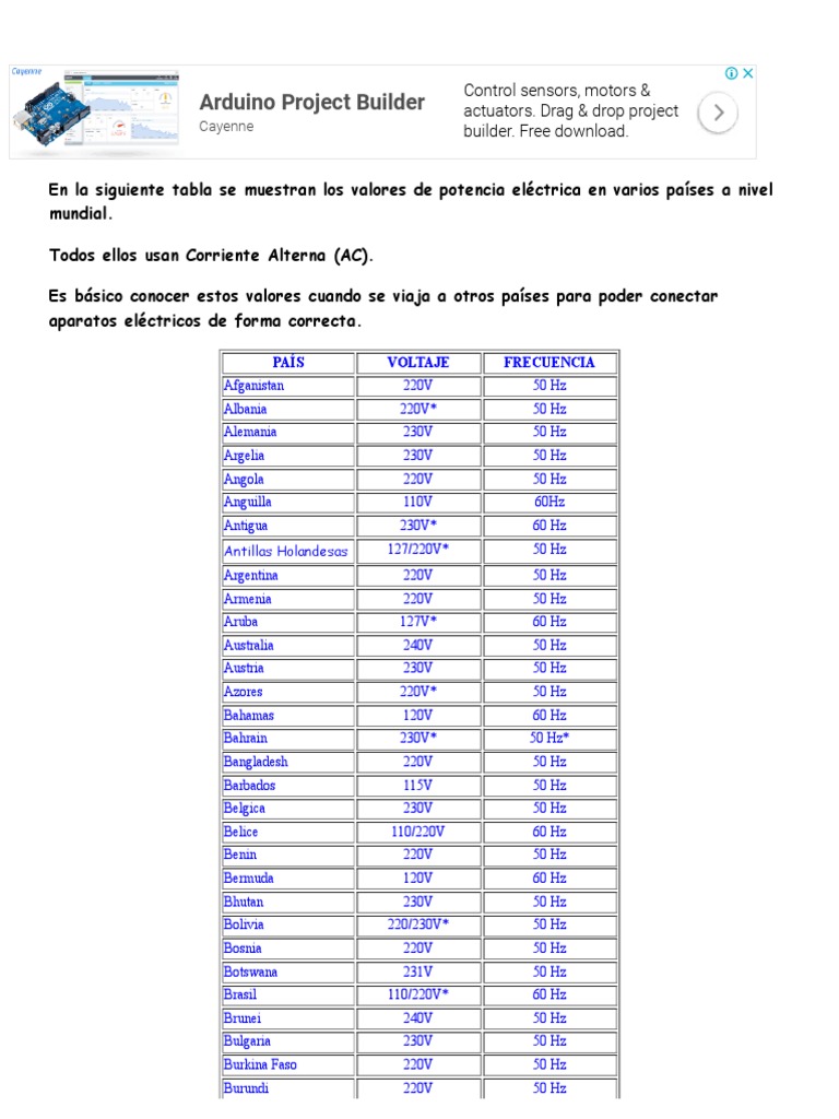 Valores de Voltaje o Tensión de Red Electrica en Paises Del Mundo ...