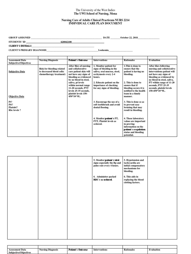 The UWI School of Nursing, Mona Nursing Care of Adults Clinical ...