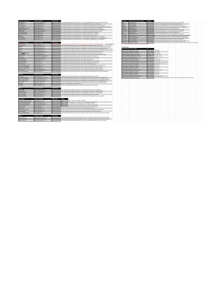 Extinction Spawn Commands | PDF | Nature
