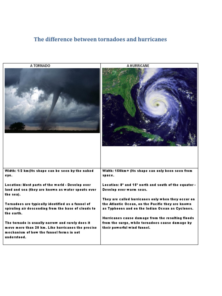 Tornadoes vs Hurricanes Explained | PDF