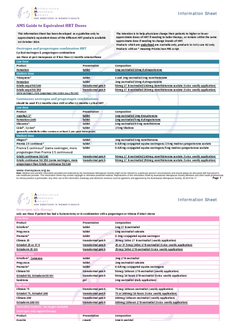 AMS Guide To Equivalent HRT Doses | PDF | Endocrinology | Sexual Anatomy