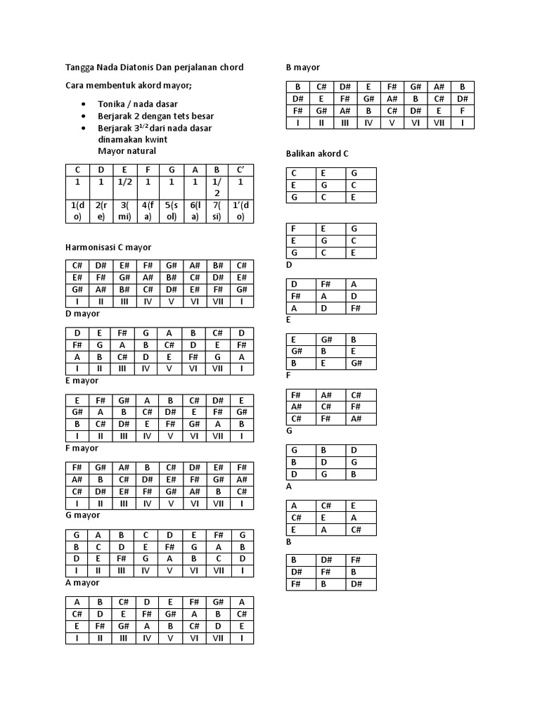 Tangga Nada Diatonis | PDF