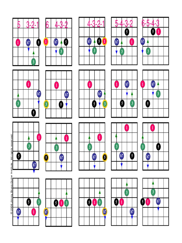 Dominant 7th Chord Chart - All Strings PDF | PDF