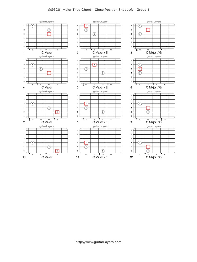 Dominant 7th Chord Chart - All Strings | PDF | Music Theory | Elements ...