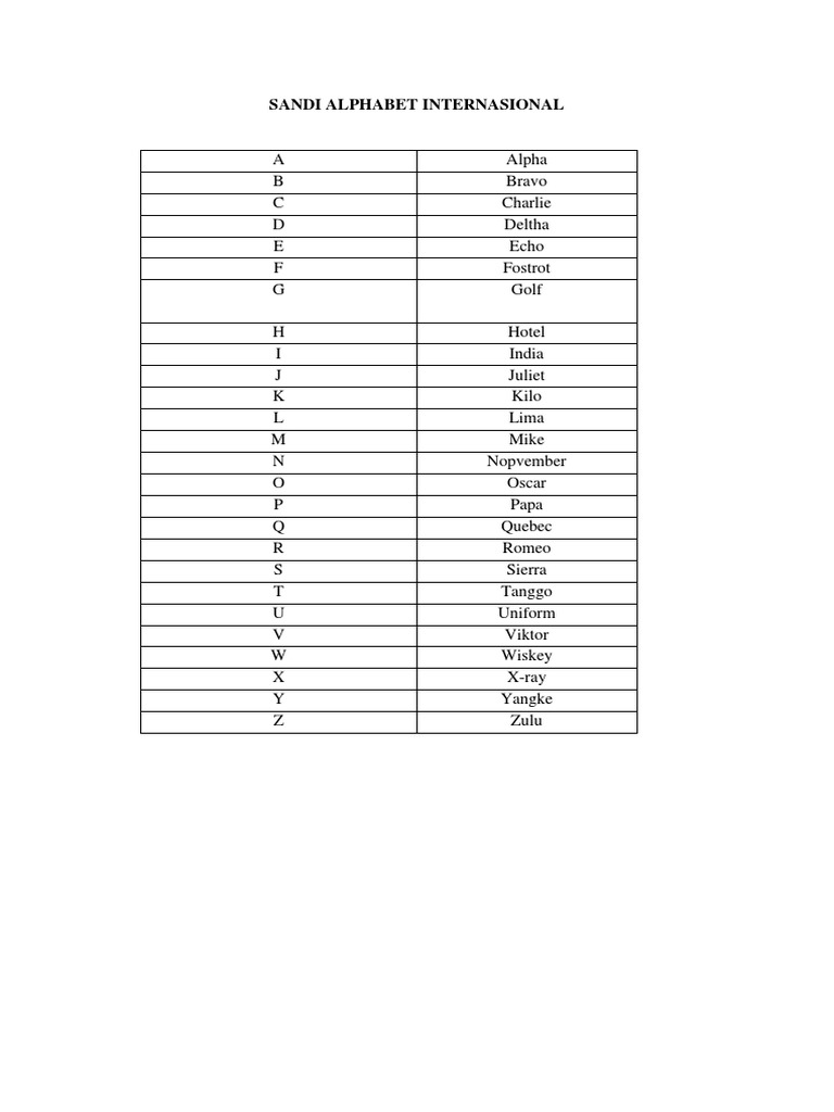Sandi Alphabet Internasional | PDF
