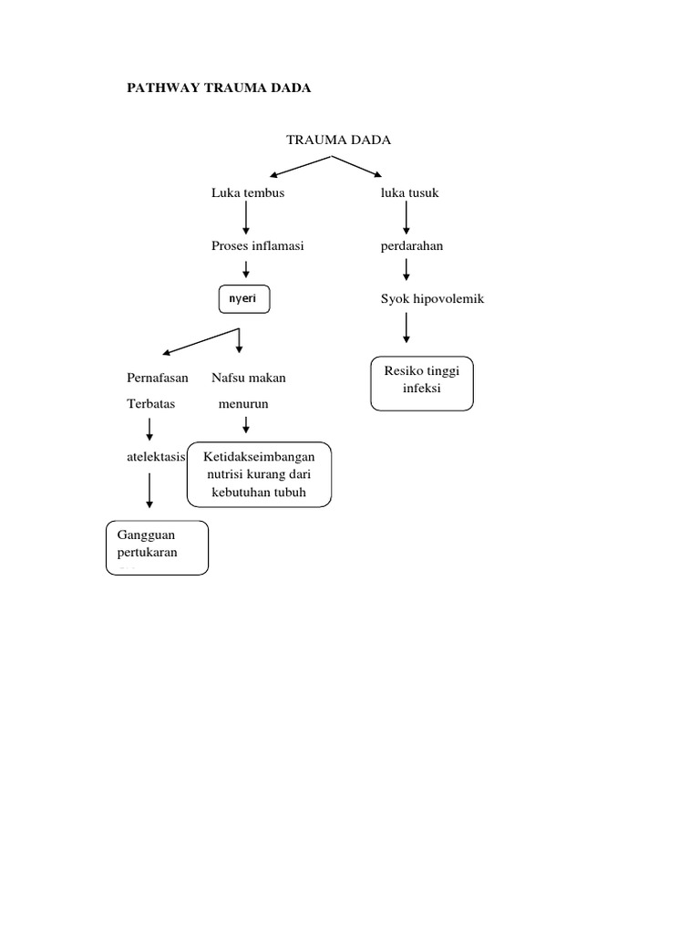 Pathway Trauma Dada | PDF