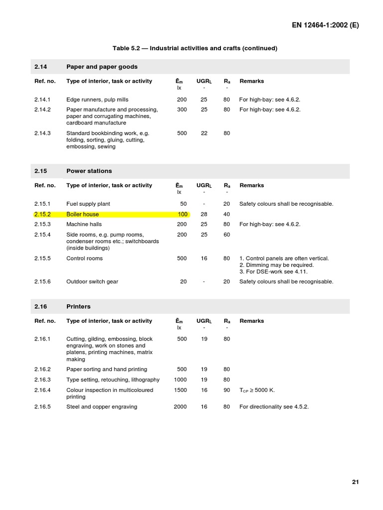 En 12464-1 Boiler House | PDF | Paper | Industrial Processes