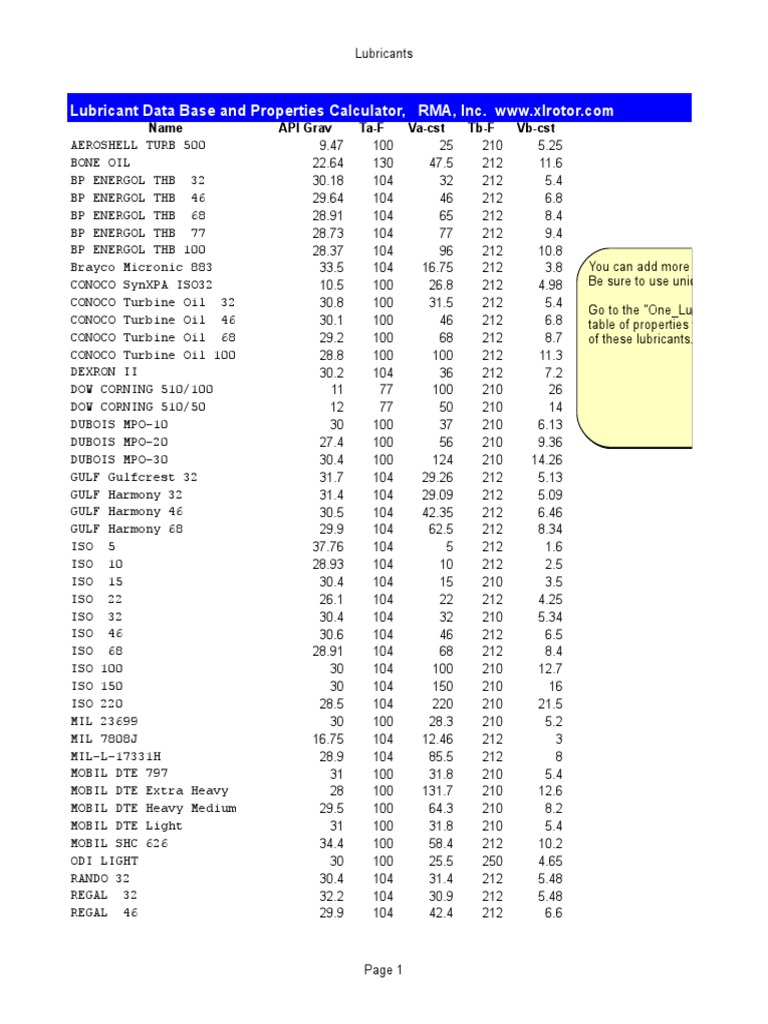 Lubricant Properties Calculator | PDF | Viscosity | Soft Matter